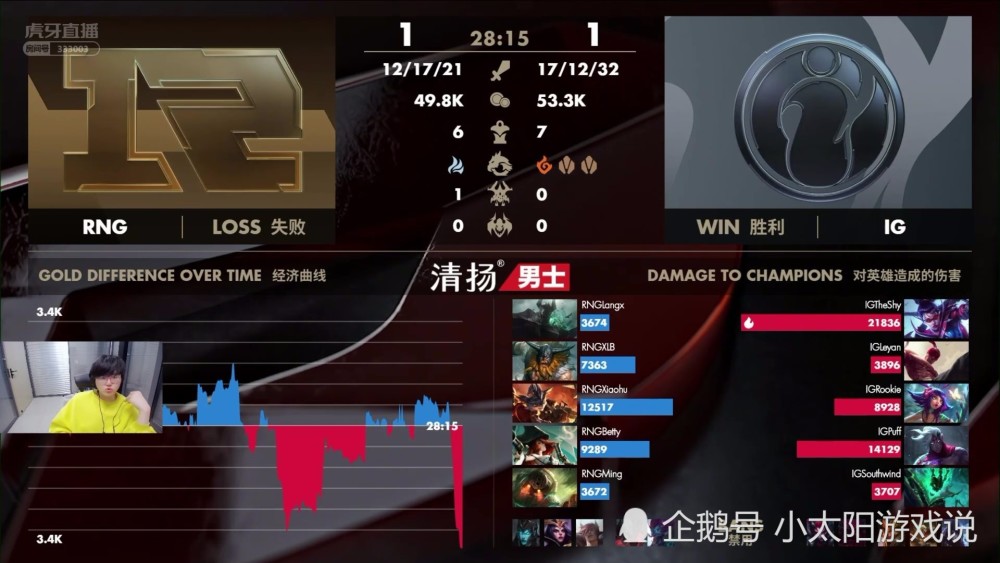 Theshy上单vn绕后看呆解说，姿态赛后道出RNG失利关键！