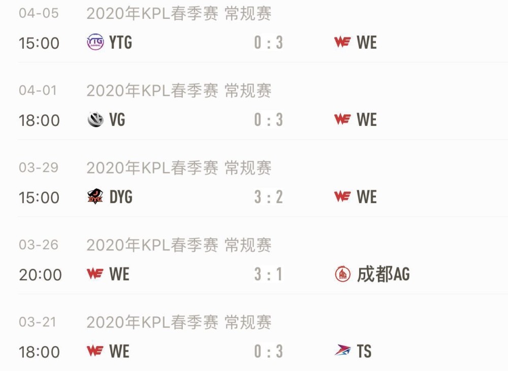 KPL战绩已出：WE又一次打出零封好战绩，手握三积分位居前列！