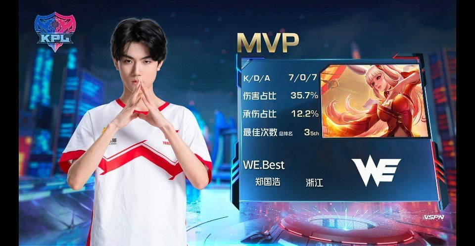 KPL第3周输出榜公布，DYG久诚屈居第2，WE北诗分均输出破“7”！