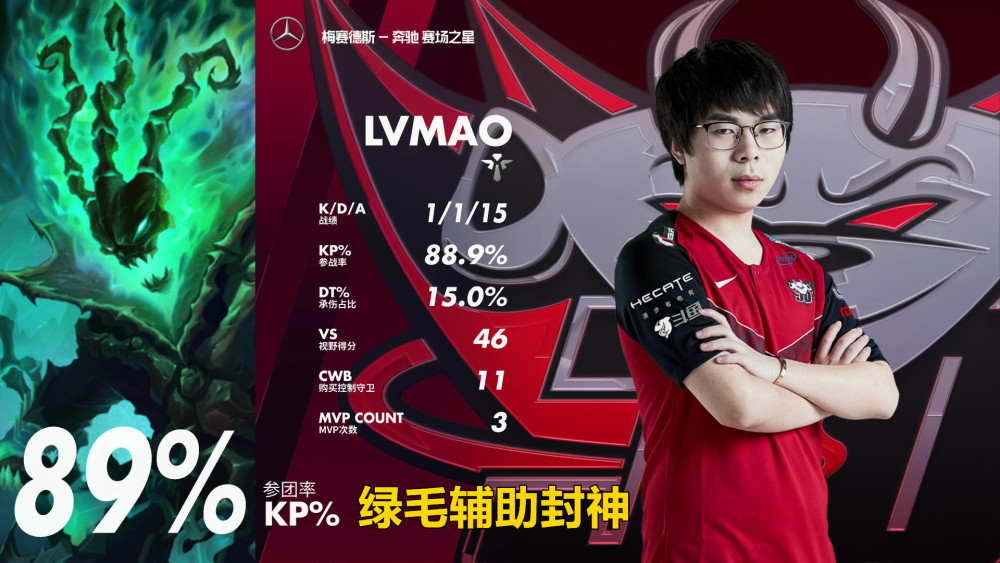 LPL出现1保4辅助，JDG绿毛一战封神，TheShy的表现引热议