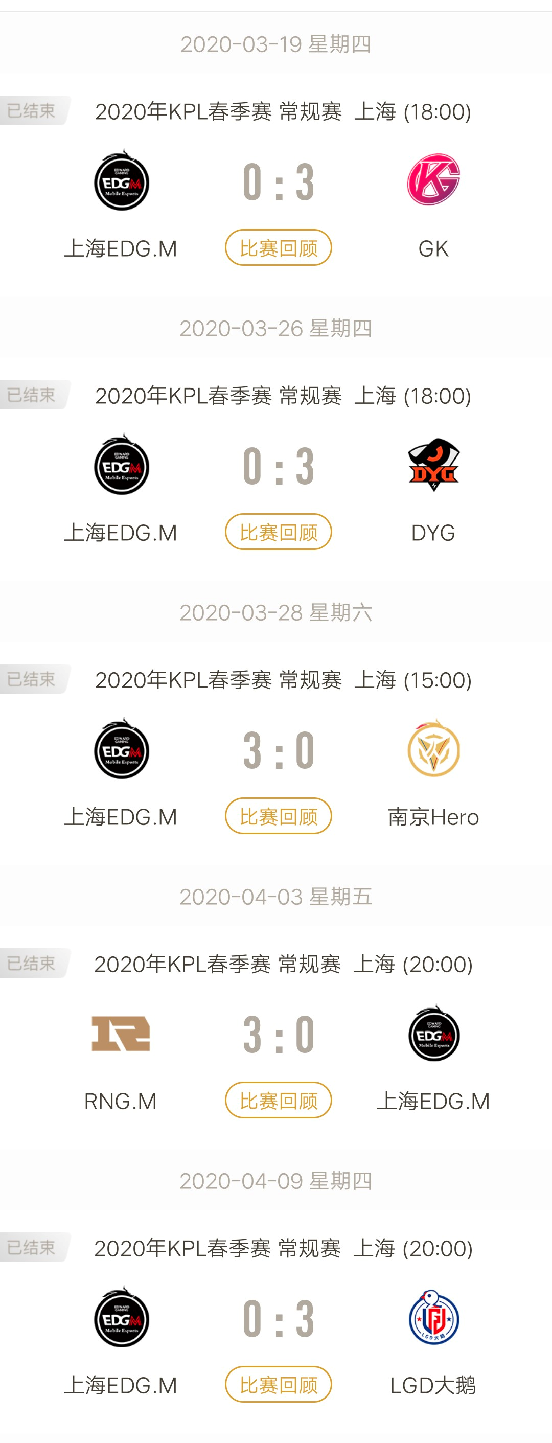 KPL出现2个“魔咒”：EDGM的比赛都是3-0结束，RW则是3-1！