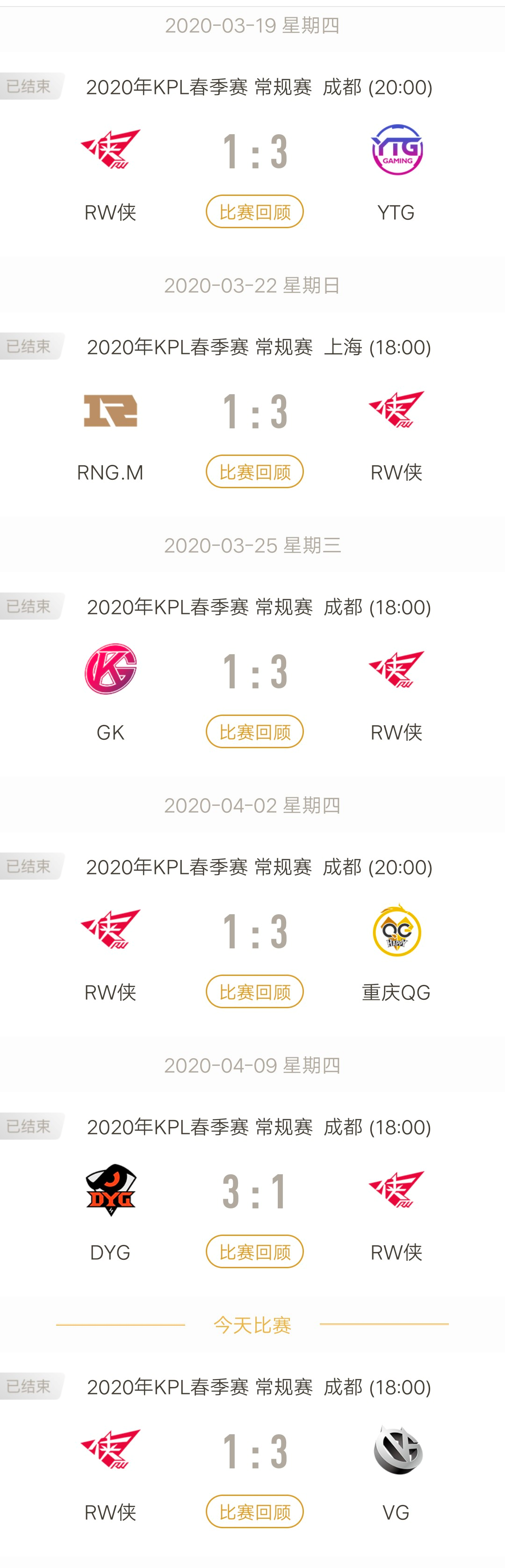 KPL出现2个“魔咒”：EDGM的比赛都是3-0结束，RW则是3-1！