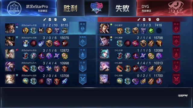 estar3-2胜DYG，无心两次MVP，工具人很亮眼，猫神处境艰难了