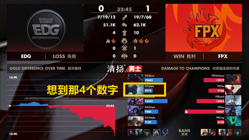 FPX打EDG状态回暖 金贡剑魔天神下凡 LQS锤石太秀了