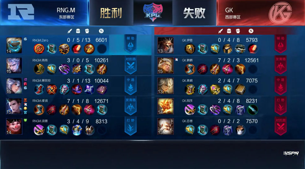 RNGM3-1轻取GK喜获六连胜，猪哼称望月草BP是“画龙点睛之笔”！