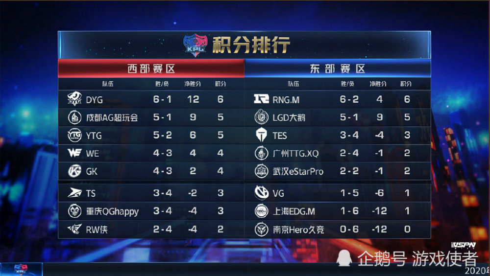 斗鱼KPL：AG迎战LGD大鹅，梦泪直言看好一诺，MVP要破10次