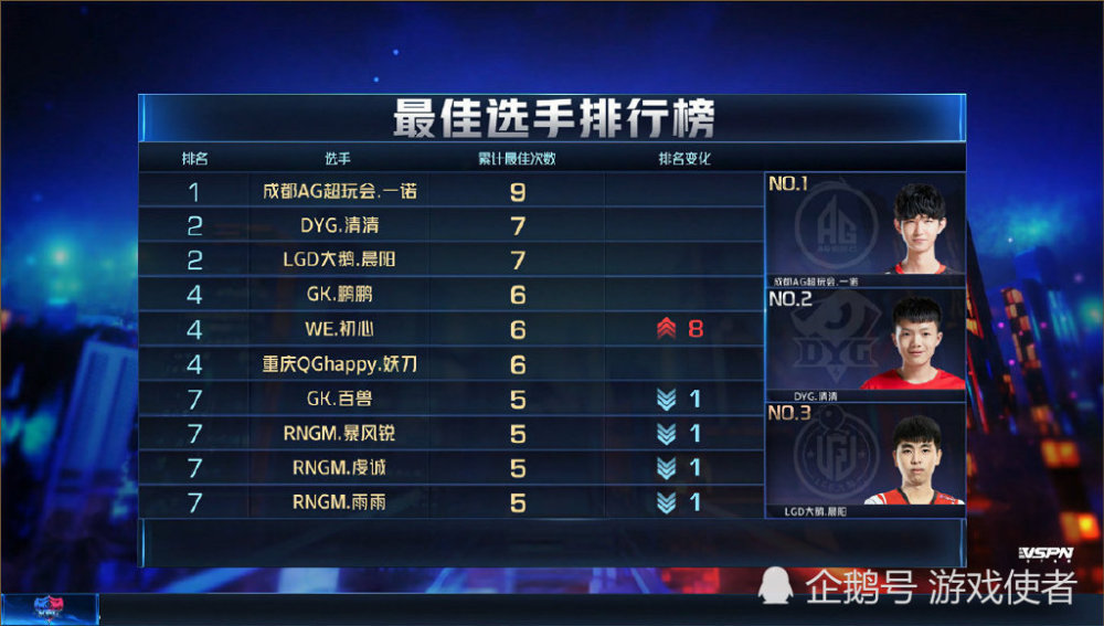 斗鱼KPL：AG迎战LGD大鹅，梦泪直言看好一诺，MVP要破10次