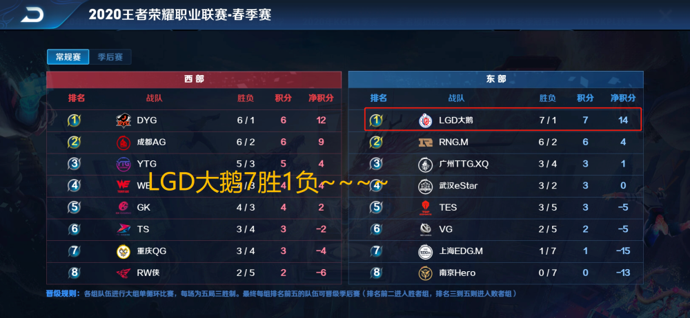 LGD3-1YTG：老干爹绝非“三板斧”那么简单，已开始为季后赛做准备