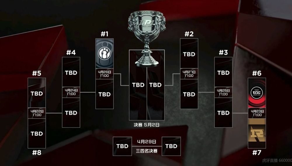 常规赛第一名收官，如何评价如今的iG？是不是伪强队，需要BO5的检验