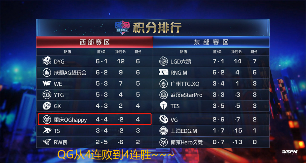 QG比赛语音曝光，770“点名批评”末将、giao：连续4次没听指挥！