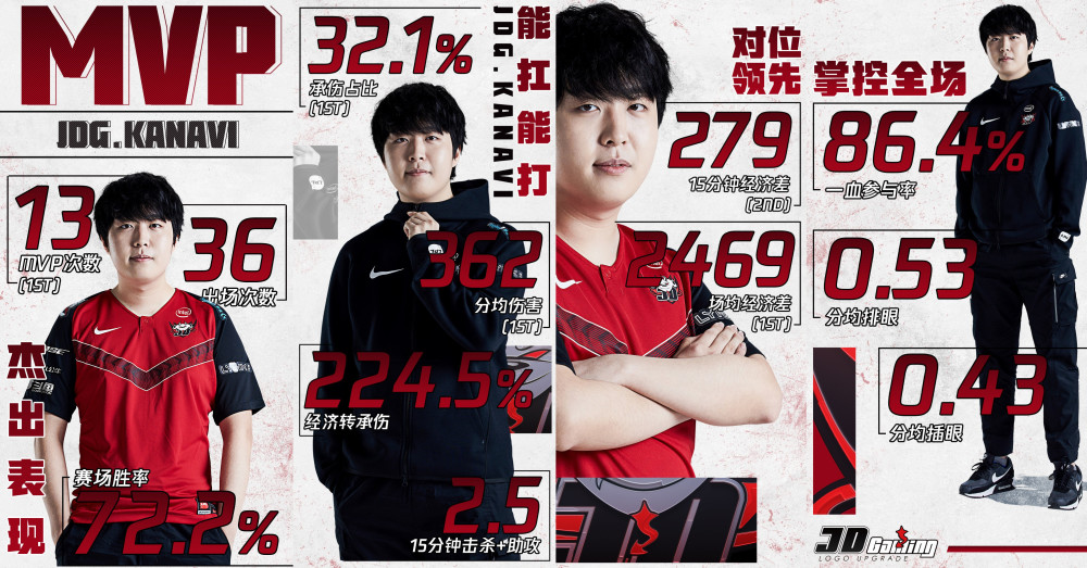 LPL常规赛MVP出炉，Doinb遗憾落选，TheShy第4次入选一阵