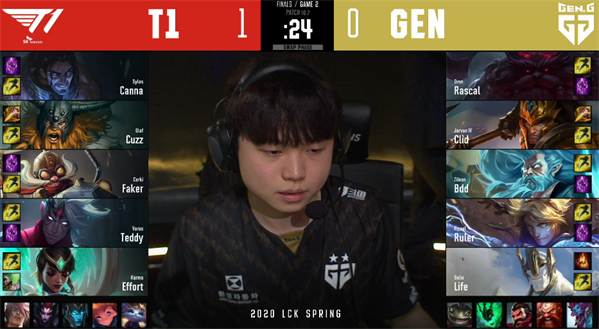 Clid状态持续低迷 Faker飞机伤害爆表 T1拿到赛点！