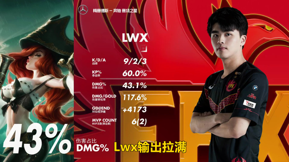 FPX2：0IG拿到3个赛点，TheShy再次拿出杰斯，宁王盲僧尽力了