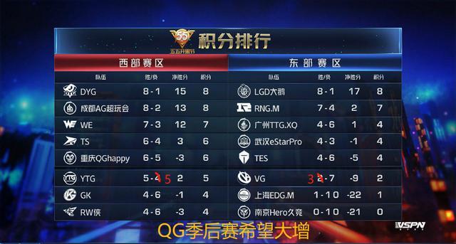 VG零封YTG，易瞳再次秀出露娜10分钟平推，最高兴的还是QG