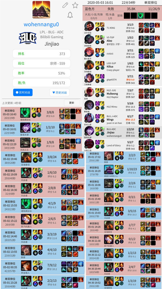 BLG夏季赛将进行小规模重组？Jinjiao或将转型辅助