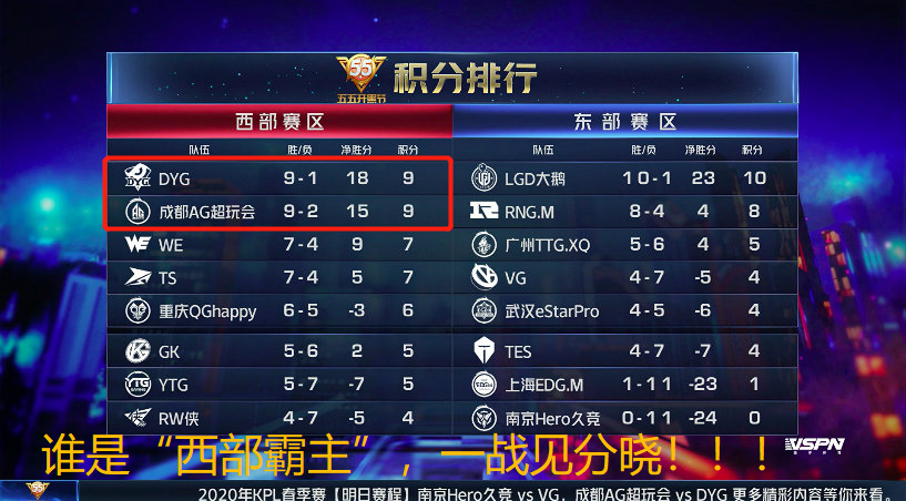 LGD零封WE后，压力又给到AG、DYG，这场“西部内战”谁也输不起！