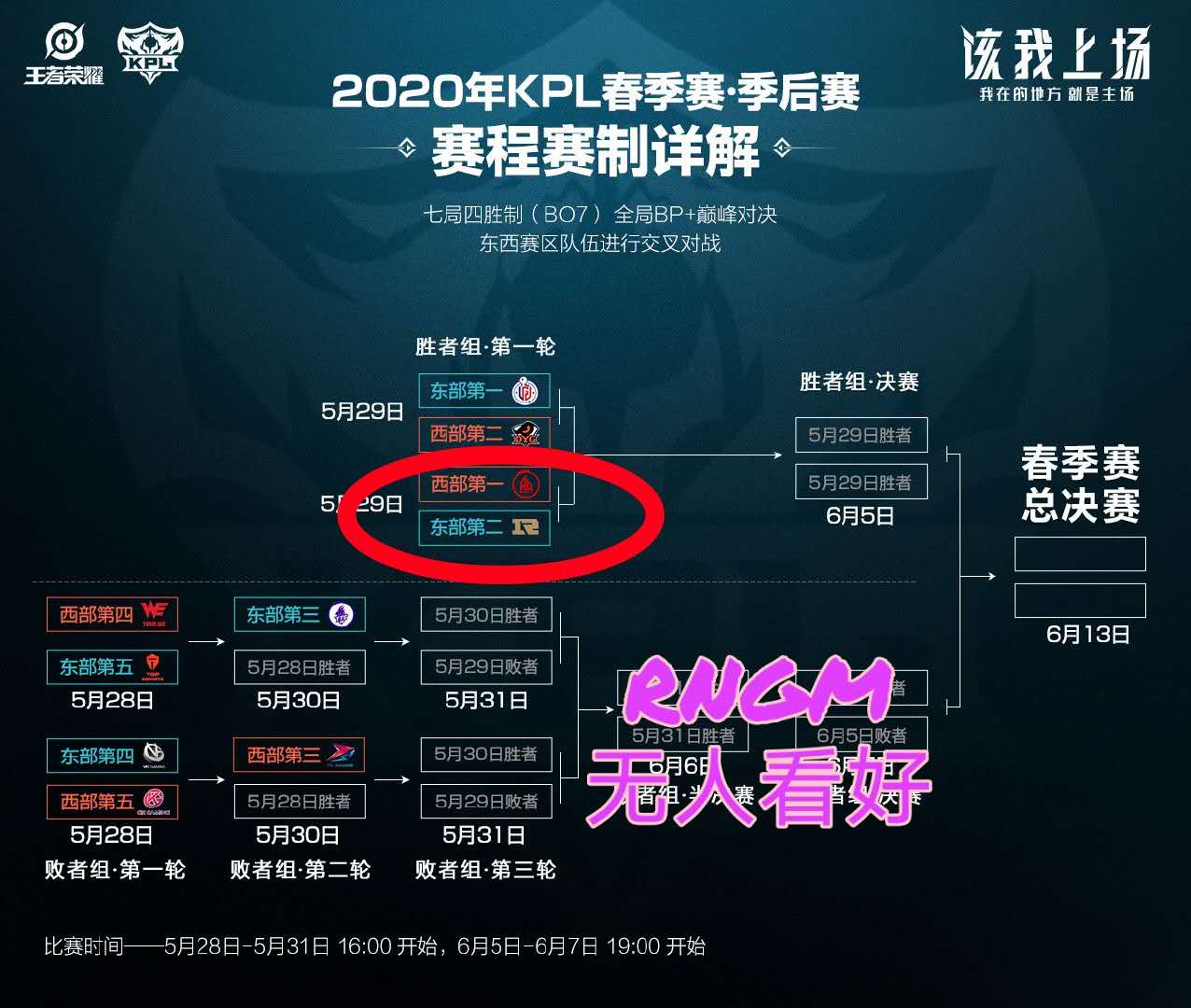 RNGM太没“牌面”，不被玩家看好，连KPL官博都只祝他们晋级4强！