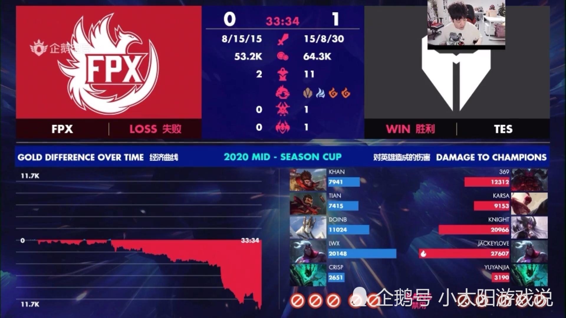 Karsa用小天皮肤教育FPX，阿布：doinb最擅长的没有发挥出来啊