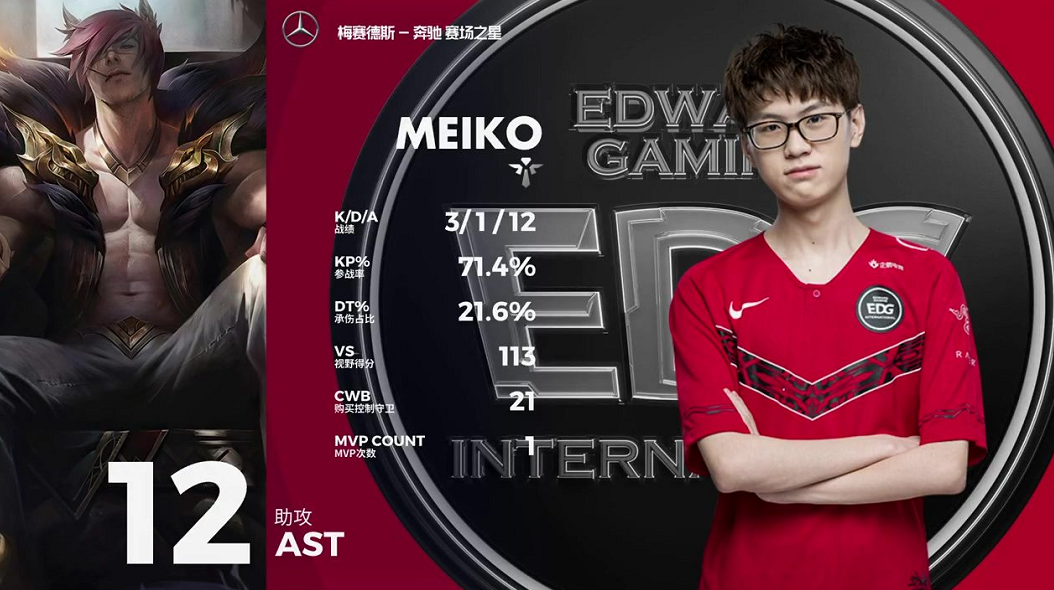WE双人组对线被EDG打崩 meiko腕豪收获揭幕战MVP！