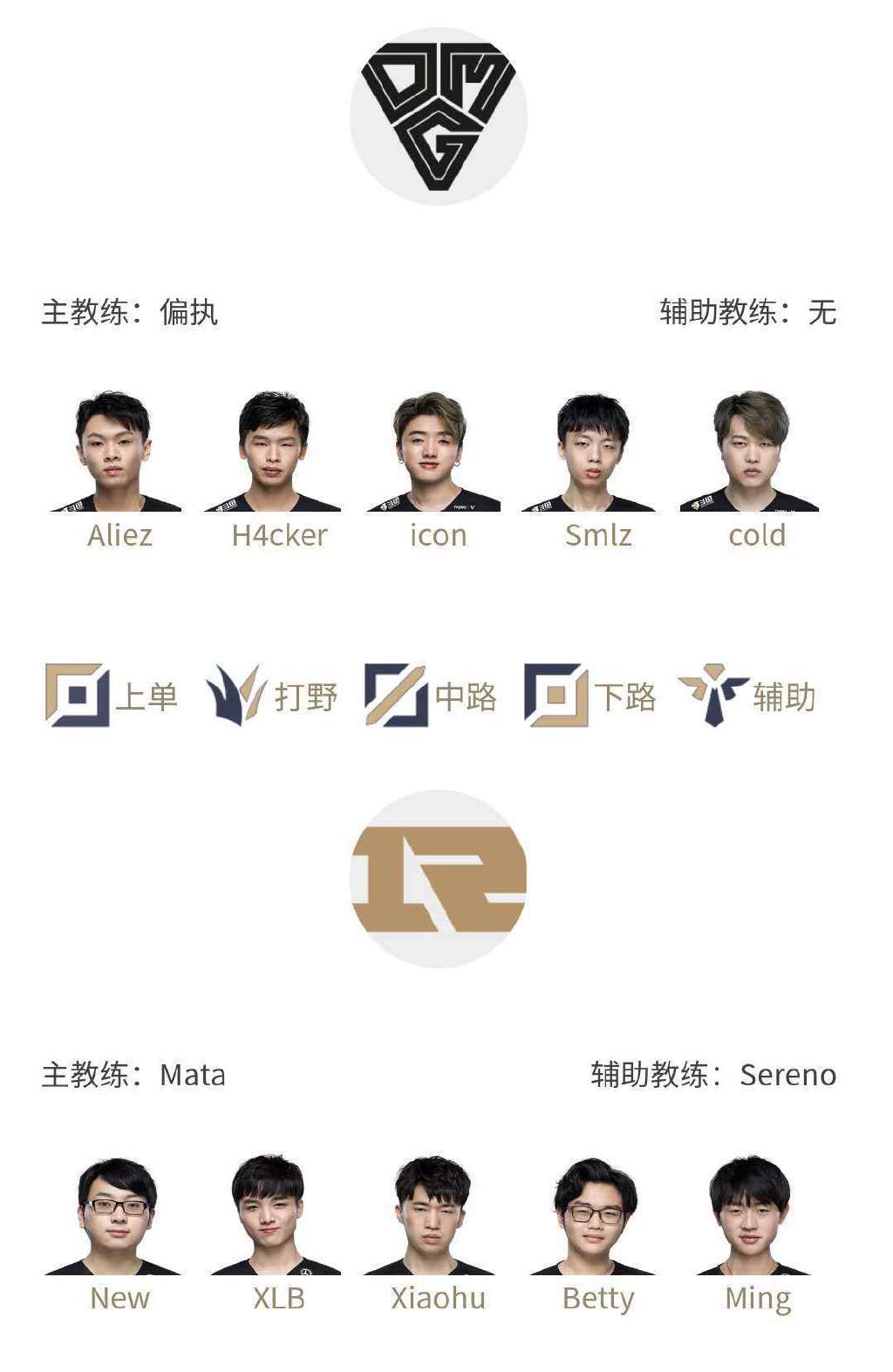 LPL夏季赛6月6日首发名单：RNG新上单亮相，实力如何？赛场亮真招