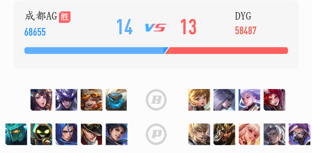 王者荣耀：英凯权威预测，TS对战DYG，久诚招牌守约或成“最大突破口”