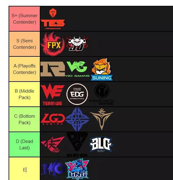 网友制作LPL夏季赛队伍实力排名表：RNG仅次于FPX，IG排名亮了