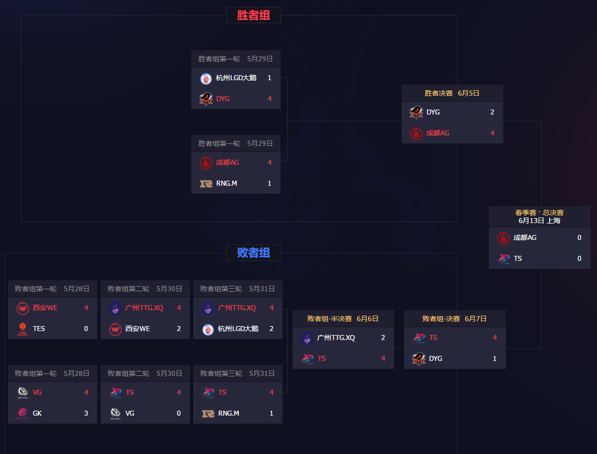 KPL春决：奇迹的对决，工资体系硬撼MC体系，AG、TS谁能笑到最后？