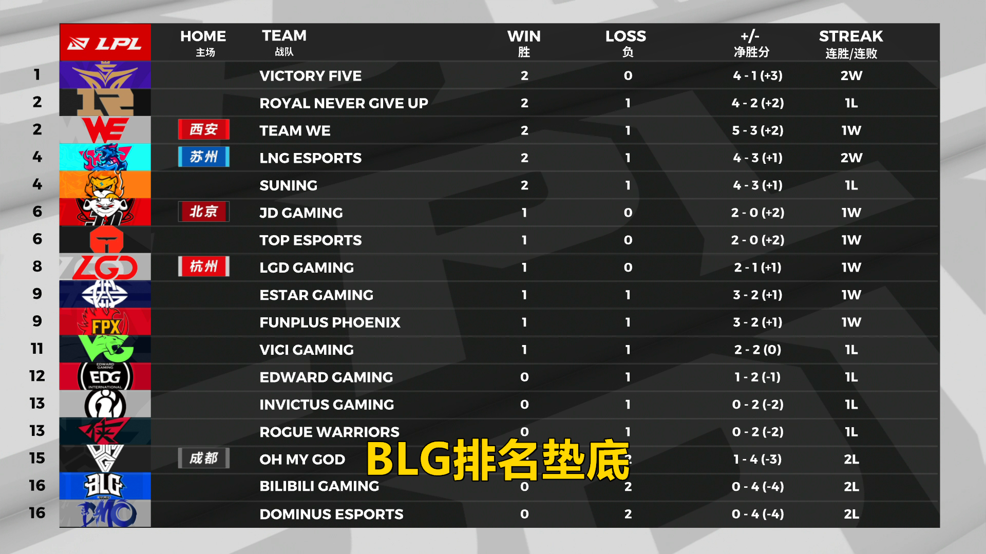 FPX零封BLG拿到首胜，Khan天使降临，刘青松透露其“特殊癖好”