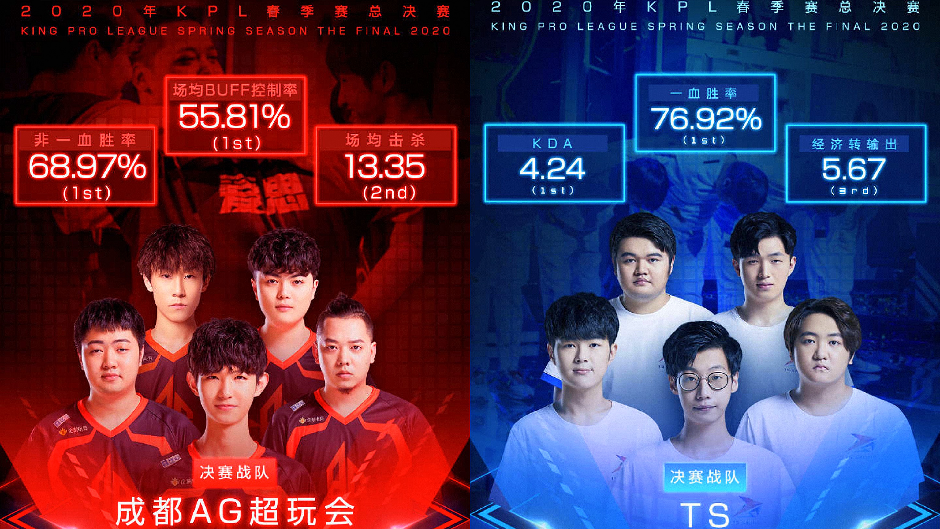 AG决赛首发12人，梦泪大胆预测，AG冠军稳了？