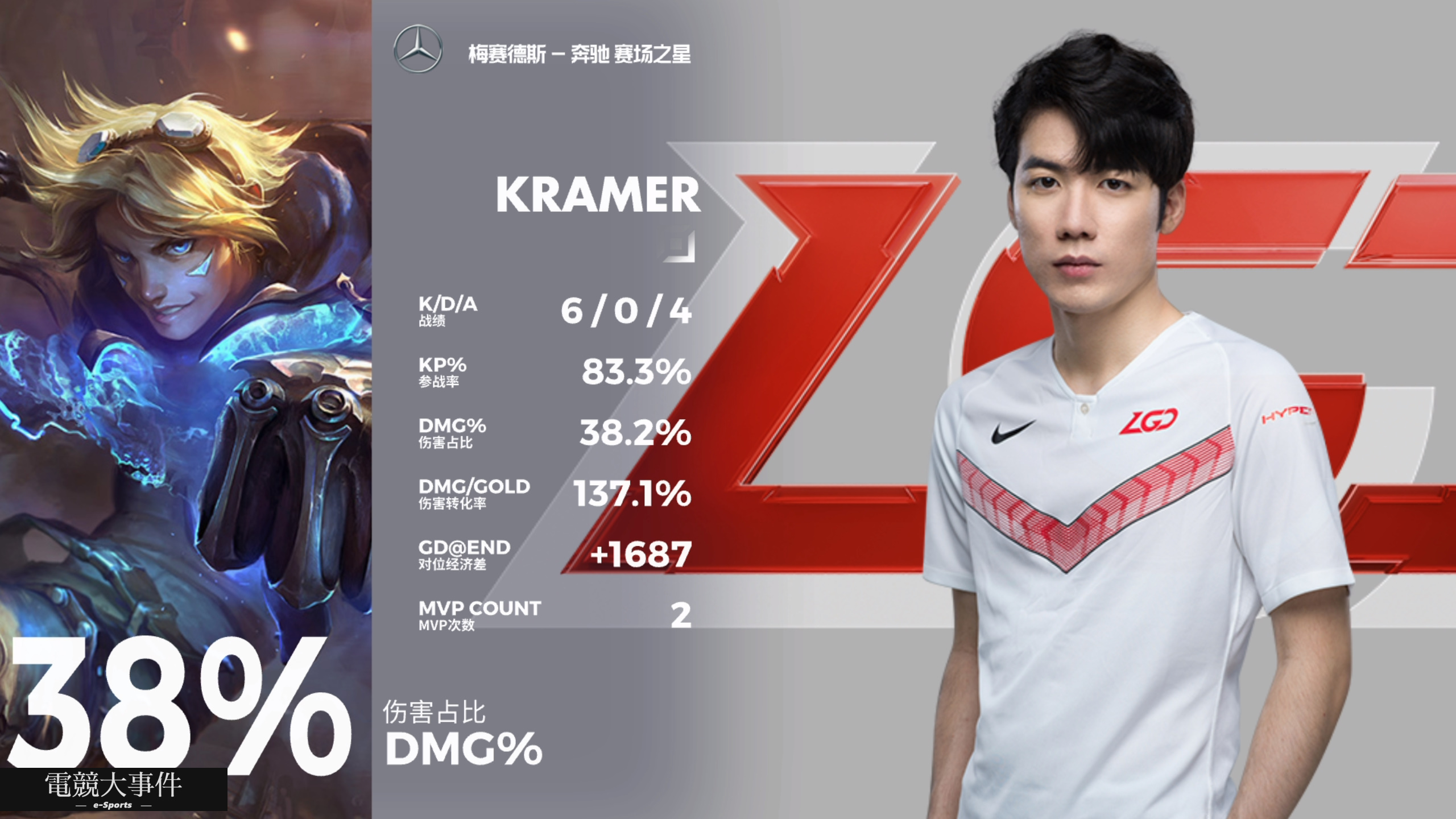 强队认证失败！V5两连胜被LGD终结，新赛季乐观家族要起飞了