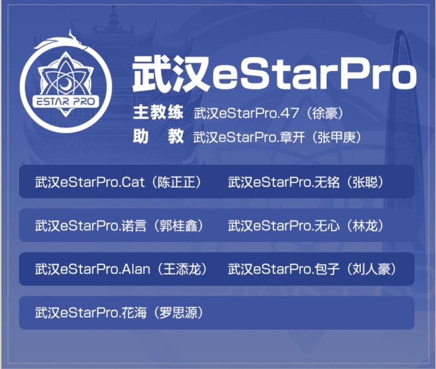王者荣耀：冠军杯大名单公布，原eStarPro教练T将军缺席冠军杯