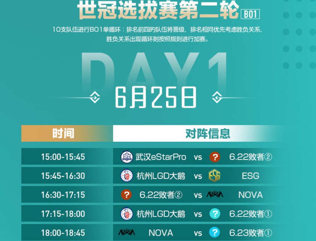 KPL世冠即将开启，AG和TS享有特权，LGD，eStar形势严峻