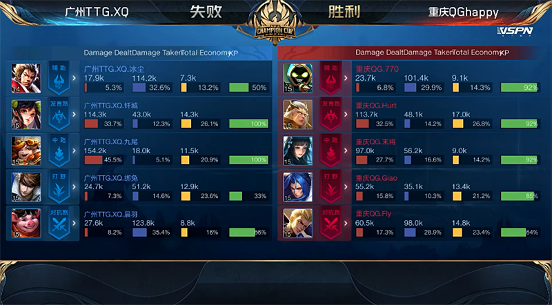 无前例？QG首局就选出太乙保后羿阵容，打了XQ一个措手不及！