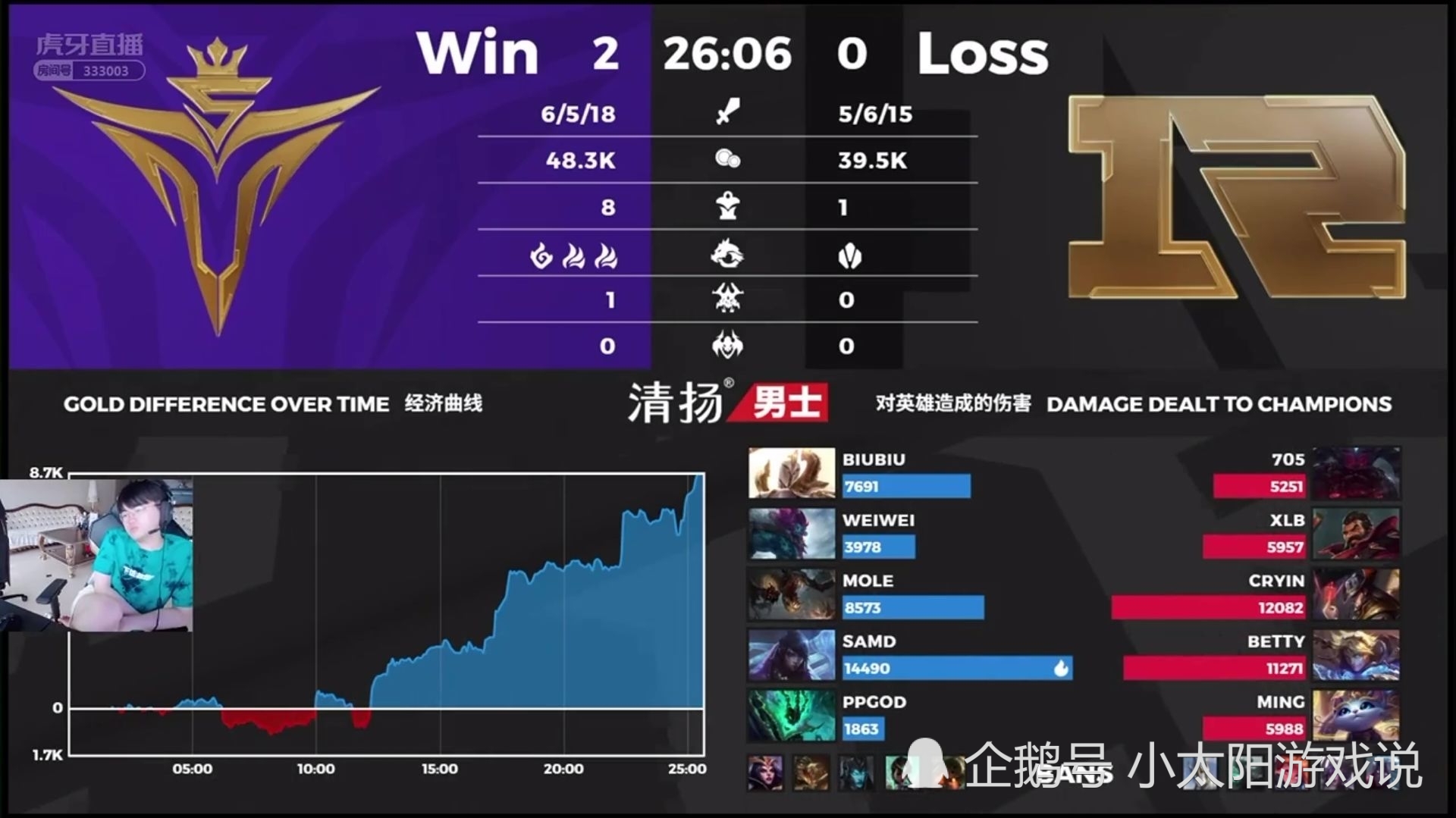 RNG0比2不敌V5，下路10分钟被拿一塔：没有uzi的RNG好惨
