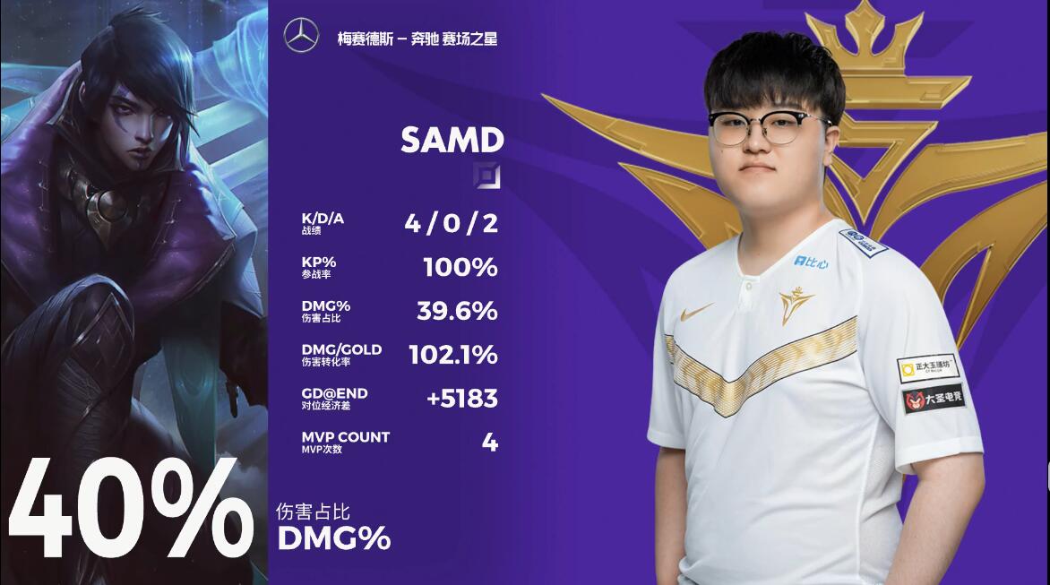 LPL比赛：V5十分钟一塔后2-0轻取RNG，uzi被气下播