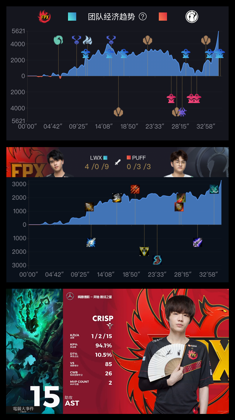 电竞春晚2.0落幕，iG击败FPX，那支爱打架、敢开团的iG似乎回来了