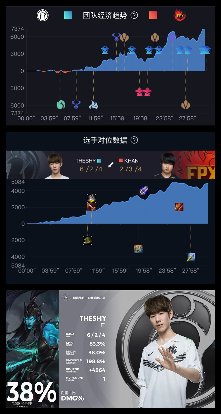 电竞春晚2.0落幕，iG击败FPX，那支爱打架、敢开团的iG似乎回来了