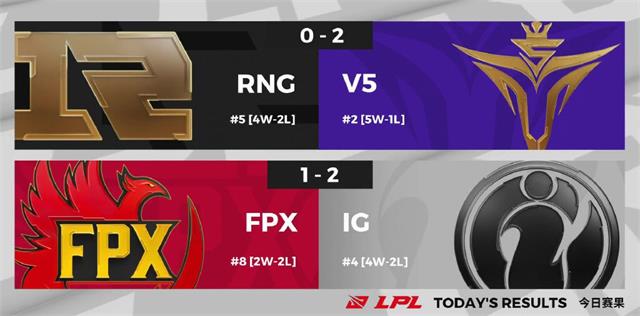 IG险胜FPX，全程惊险刺激，仿佛梦回S9四强争霸战