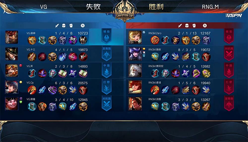 RNG.M落后一万经济翻盘VG！真如网友所说“有十三没意外”？