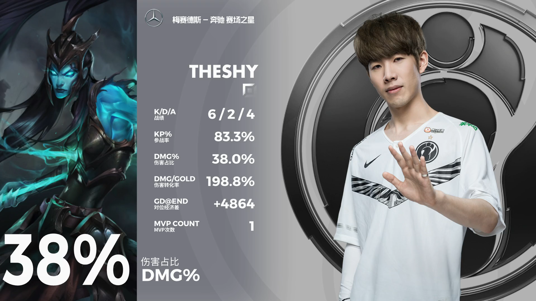 夏季赛第二十一天，V5、IG胜，RNG、FPX败