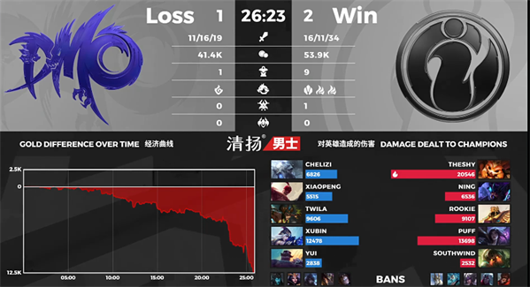 IG惊险击败DMO拿到连胜！宁王：Theshy说纳尔好打狗熊