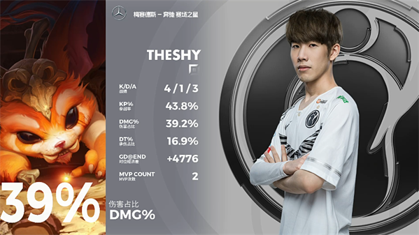 IG惊险击败DMO拿到连胜！宁王：Theshy说纳尔好打狗熊