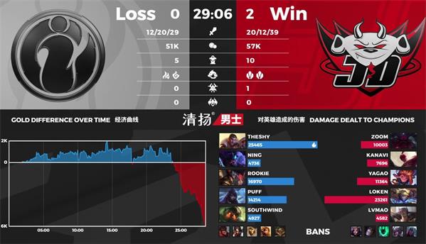 JDG零封IG拿到四连胜！Zoom说出常规赛一直赢IG的原因