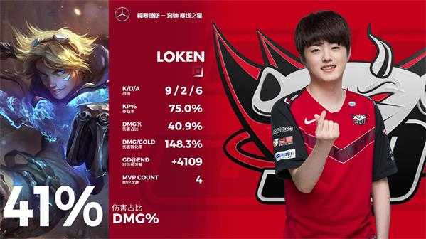 JDG零封IG拿到四连胜！Zoom说出常规赛一直赢IG的原因