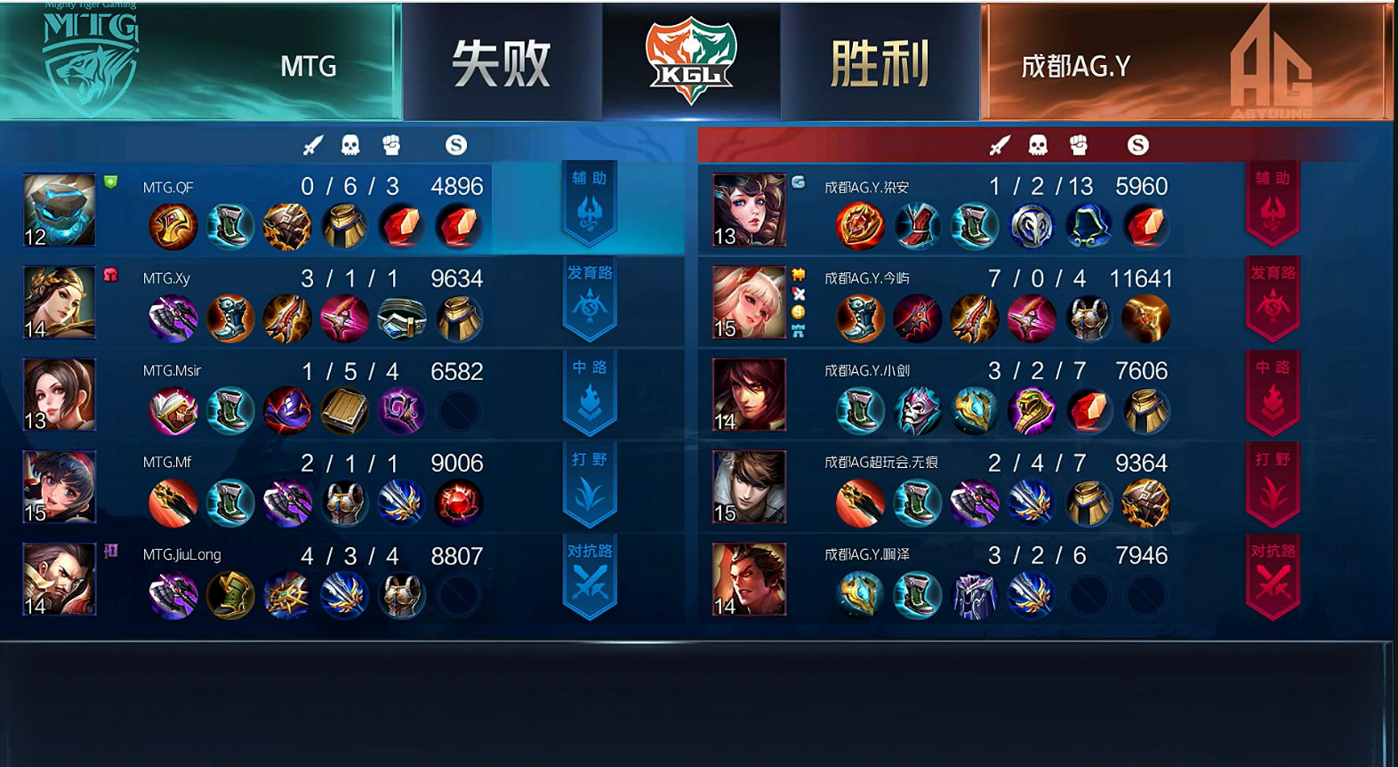 王者荣耀：AG超玩会与MTG巅峰对决，再次难逃亚军魔咒！