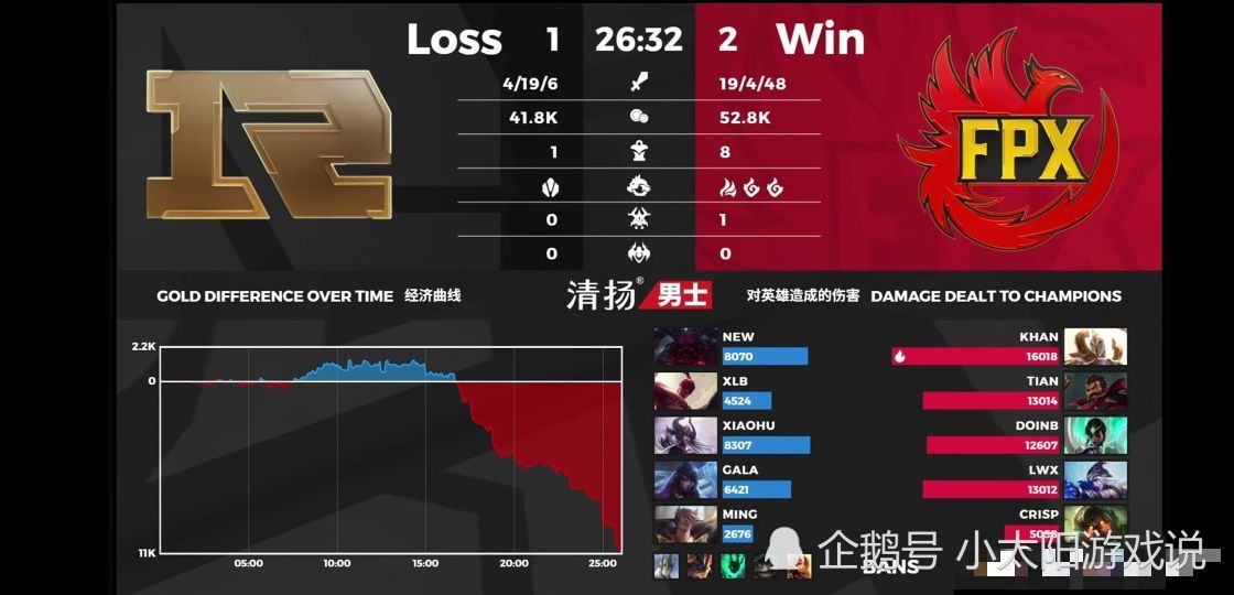 RNG走上EDG老路被FPX让一追二，uzi透露自己隐藏大招没机会用