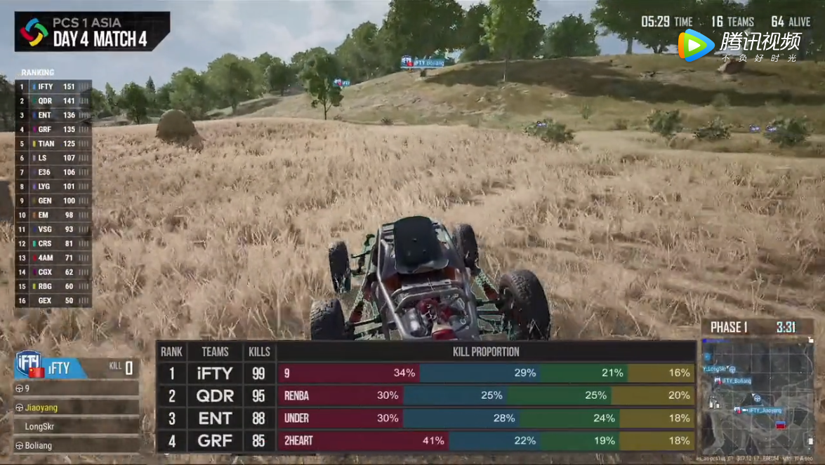 PCL赛区再次发力，7月5日iFTY战队斩获PCS1东亚洲际赛冠军