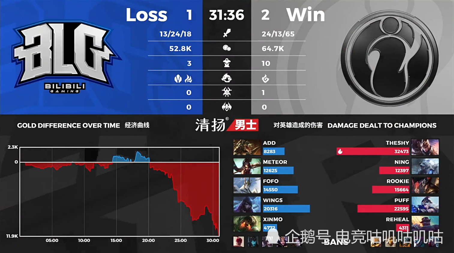 TheShy职业生涯首次使用铁男，IG让一追二战胜BLG