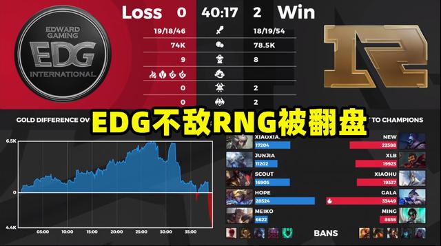 EDG再遭RNG逆天翻盘，官博惨遭粉丝爆破，评论句句扎心