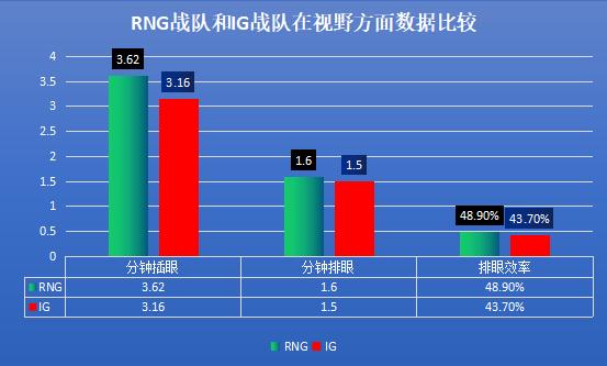 IG VS RNG｜LPL“电竞春晚”谁主沉浮，用数据分析下